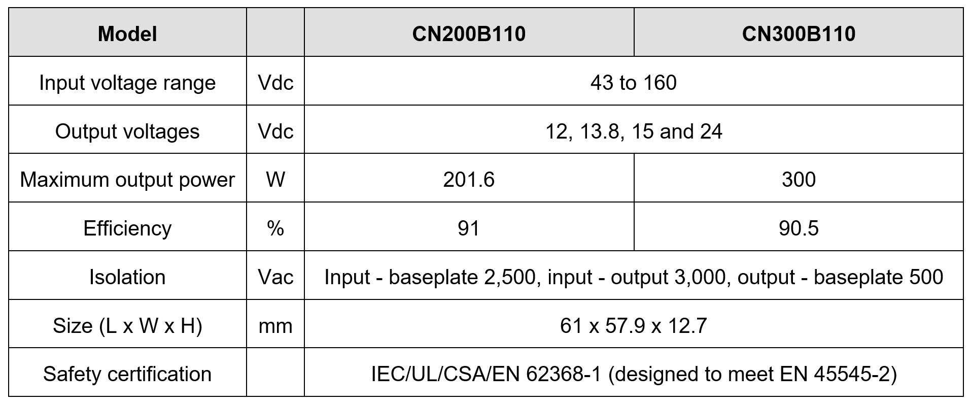 CN-B110 Half brick DC DC converters | Press Releases | TDK Lambda